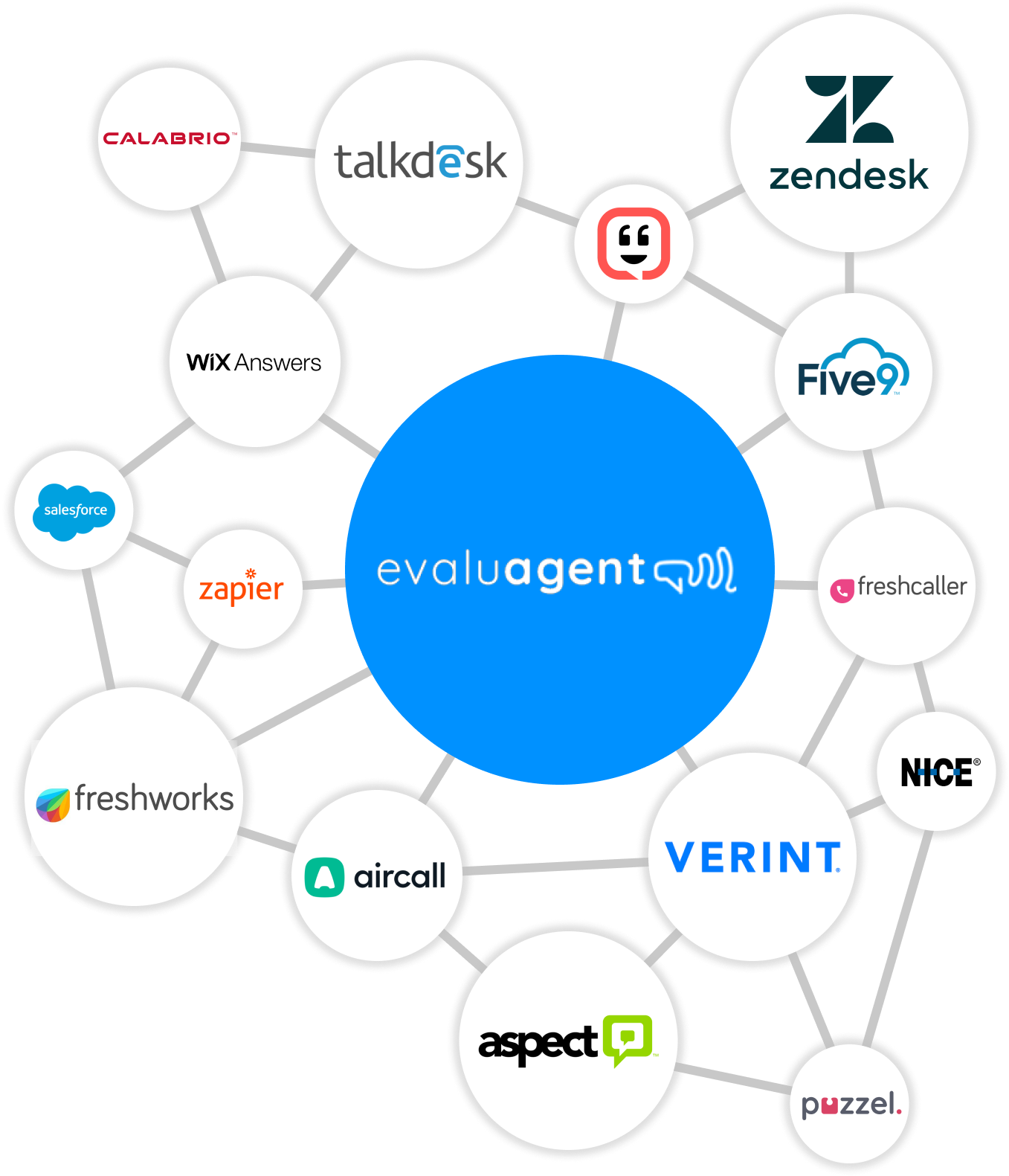 Quality Management Software for Contact Centres, Customer Service and ...